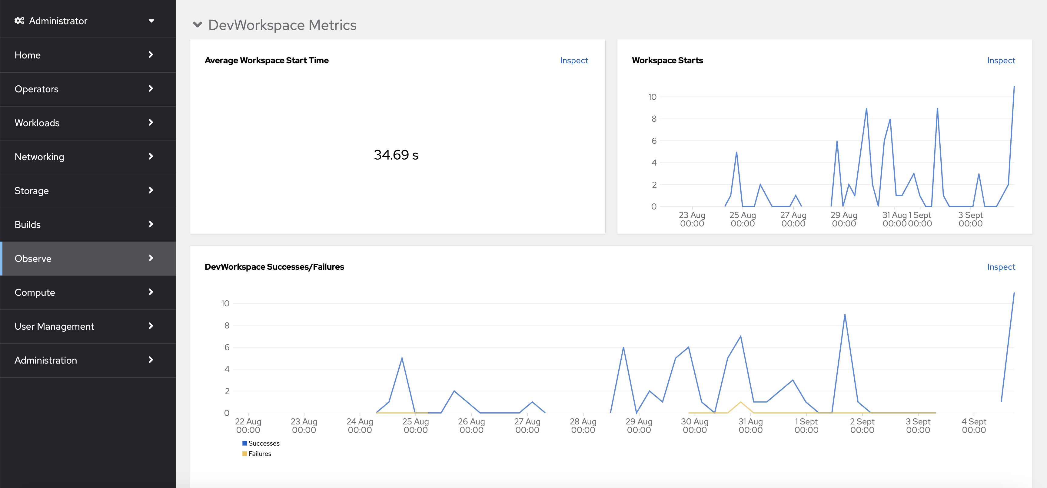 Openshift Dev Spaces Overview | Red Hat Developer